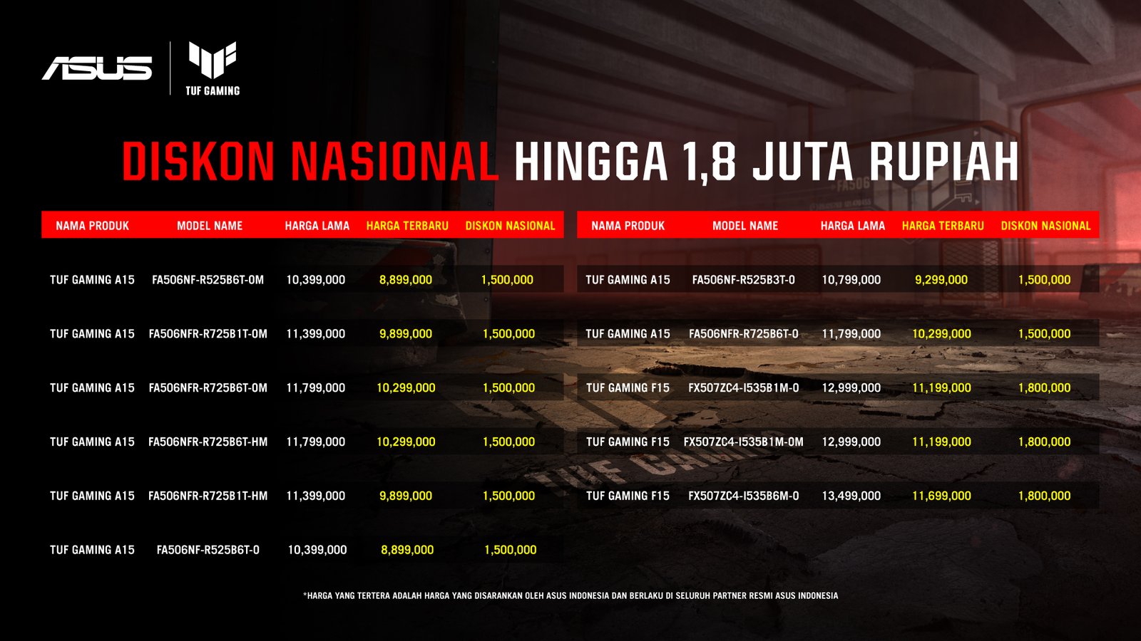 Diskon ASUS TUF Gaming Mulai Rp8 Jutaan di Seluruh Indonesia - PLAY EAT ...